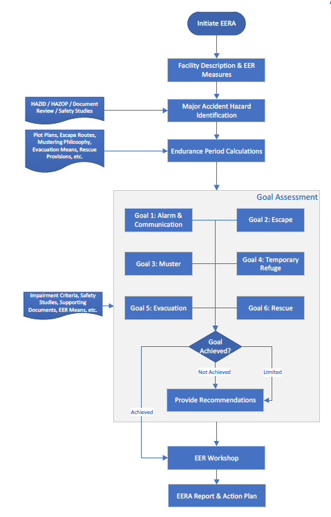 Aura Veritas Engineering